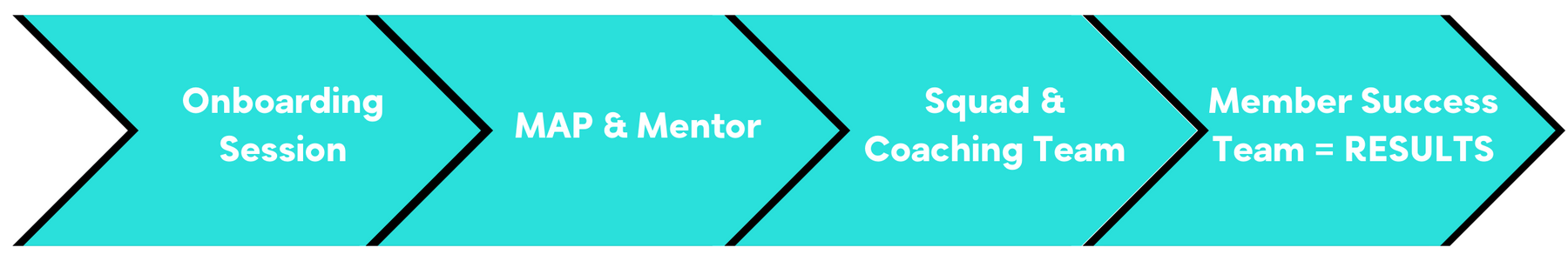 How Shift/Co Works | Small Business & Entrepreneur Coaching